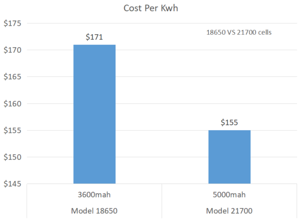 21700 vs 18650 Battery, Comprehensive Comparison | ELB Energy Group