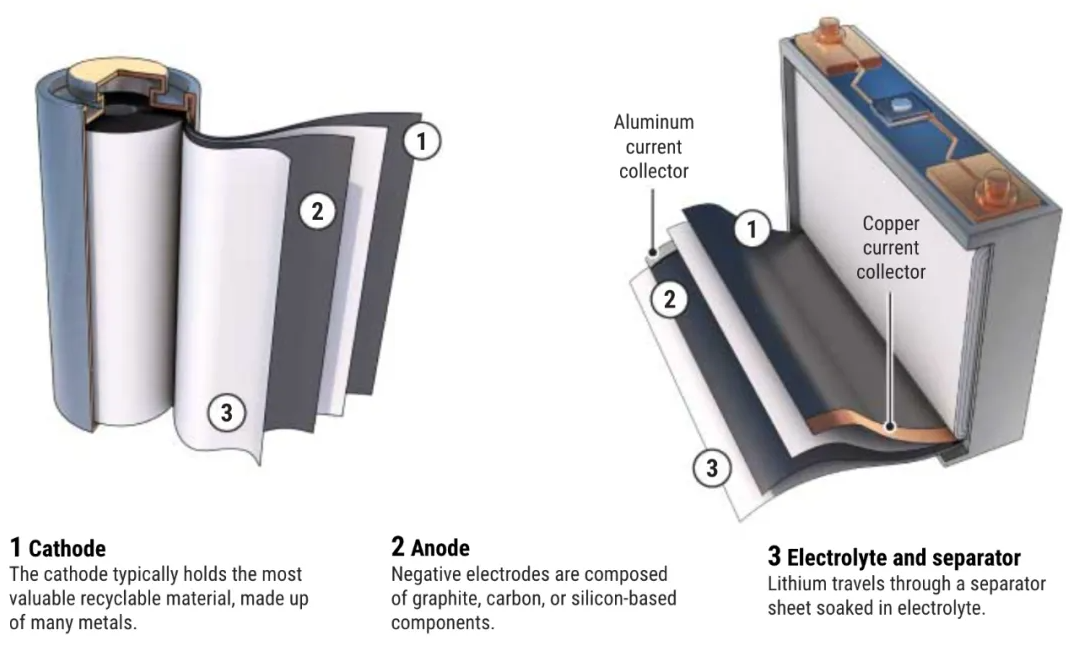 18650 vs 14500 Battery: Complete Comparison Guide