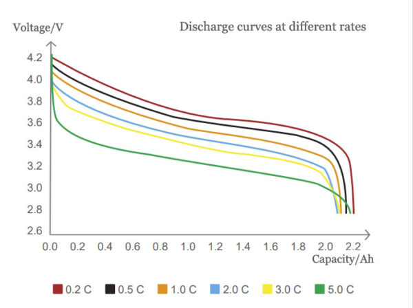 18650 2000mAh Low Temperature Lithium Batteries | ELB Energy Group