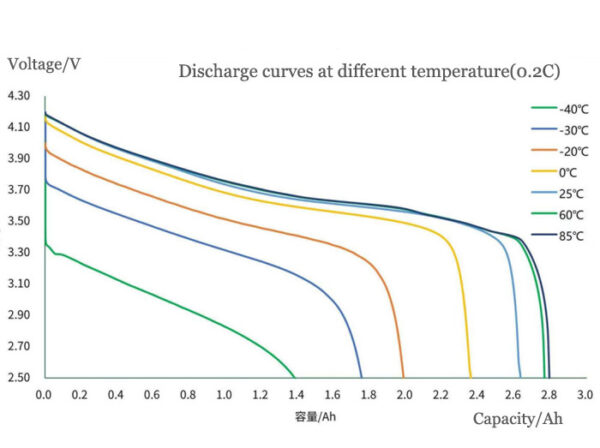 18650 2600mAh Low Temperature Lithium Batteries | ELB Energy Group