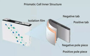 Cylindrical Battery vs Prismatic Battery, What is the difference?