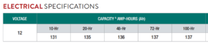 Battery C Rating Explanation And Calculation | ELB Energy Group