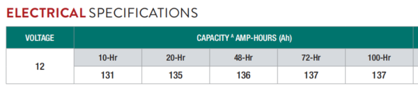 Battery C Rating Explanation And Calculation | ELB Energy Group