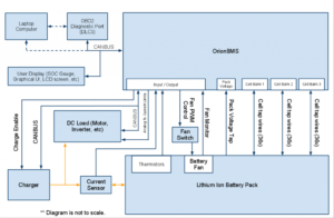 Battery Management System (BMS): The Definitive Guide
