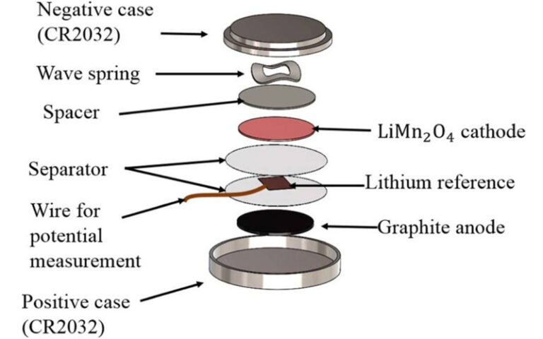 3V Battery: All Things You Want Know