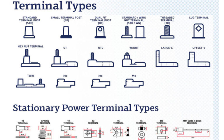 Battery Terminal: The Ultimate Guide